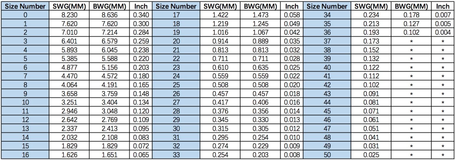 Saiz Dawai Yang Ditukar Security Fencing Wire Mesh